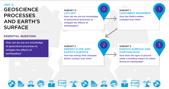 7th Grade - Unit 2: Geoscience Processes and Earth's Surface | SFUSD